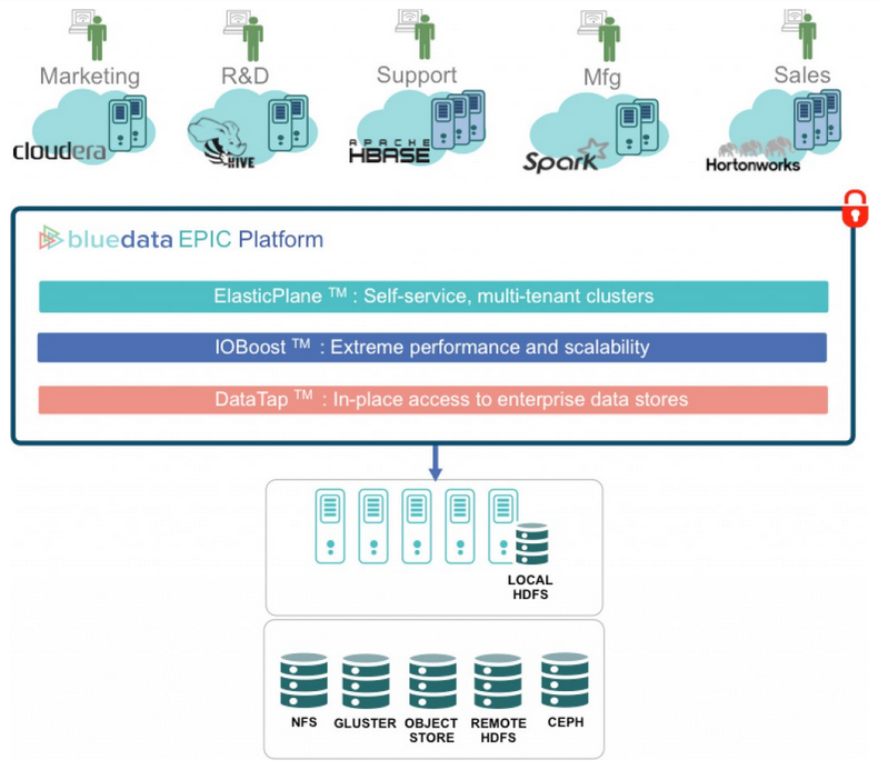BlueData Emerges from Stealth Mode with Big Data Platform for Everyone -- Enterprise Systems
